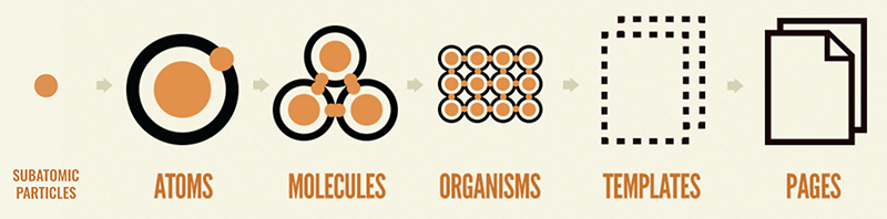 Driving Your Design System with Tokens - Mike Aparicio